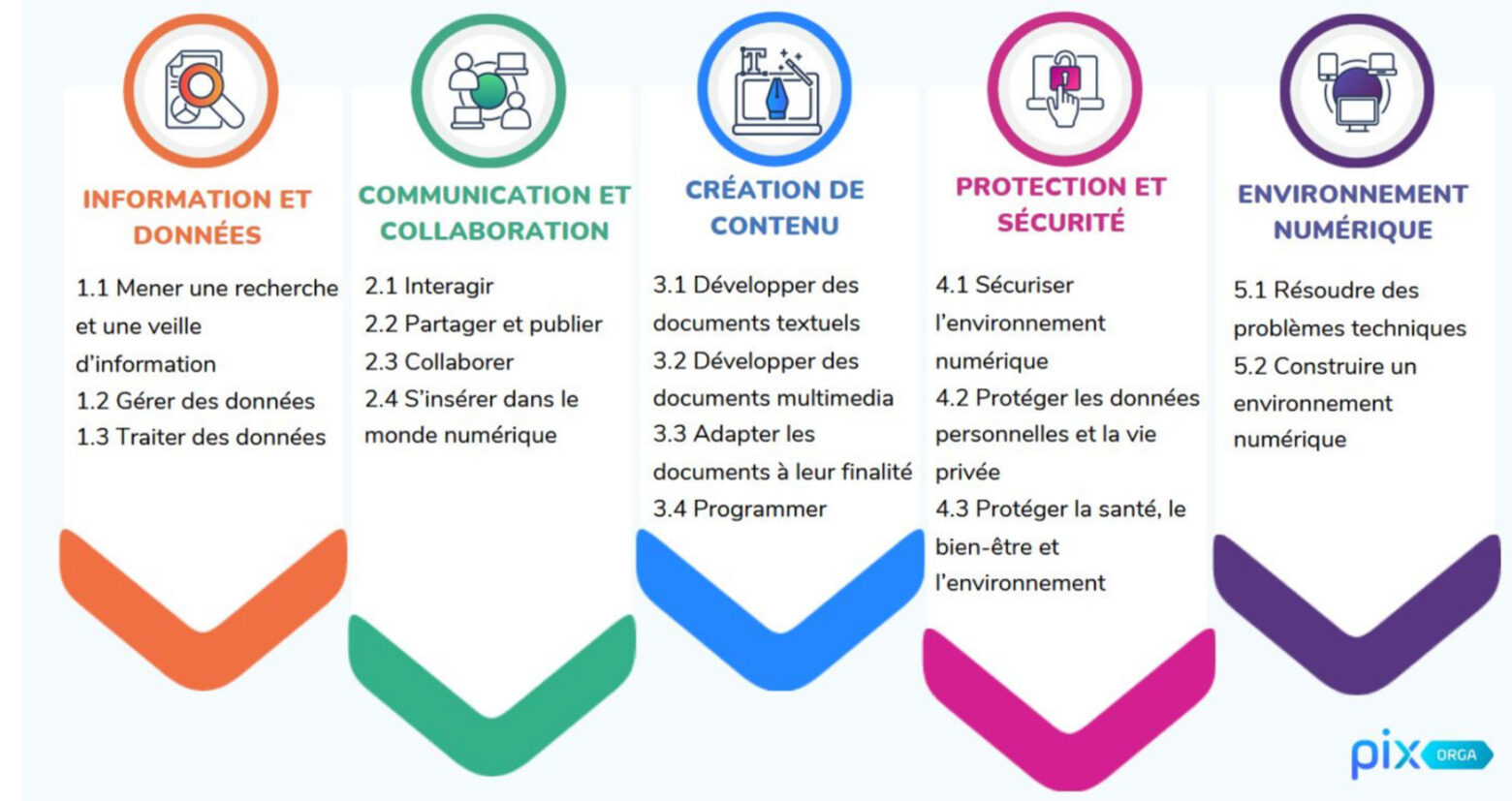 PIX : Cultivez vos compétences numériques — HELMo